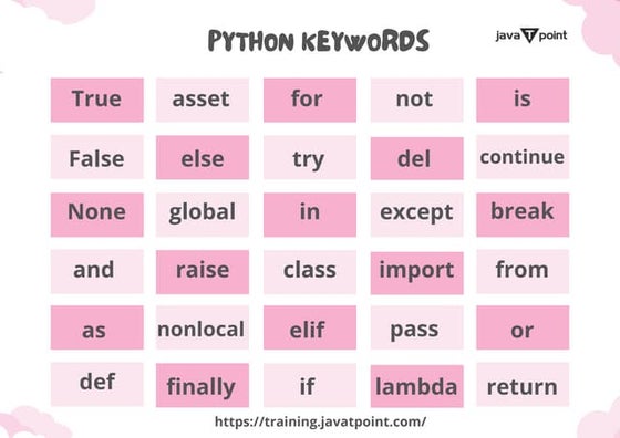Python Operators.pdf Python Operators.pdf