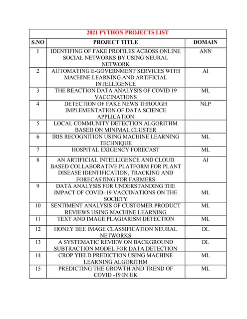 2021 PYTHON PROJECTS LIST.docx