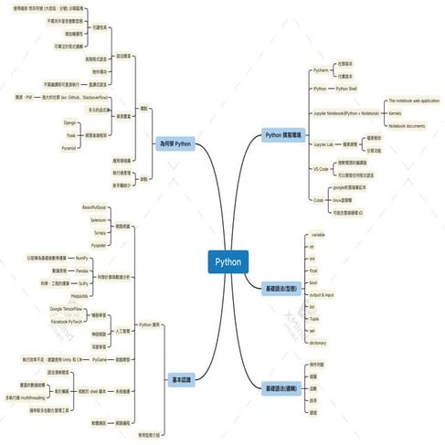 Python Mind 11110*/gggggggggggggggggggggggggggggggggggggggggggg11Map.pdf