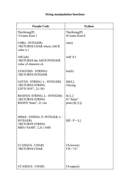 Python Vs Pseudo Code String Manipulation Pdf