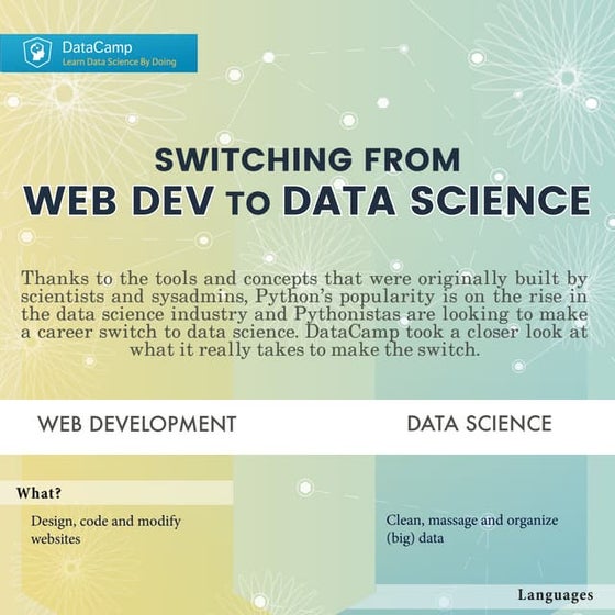 Foundational Methodology for Data Science | PDF
