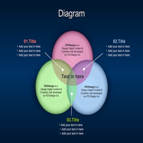 PZV Diagram Slide 2 | PPT