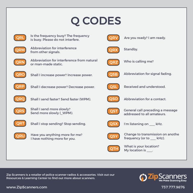 Q Codes Pdf