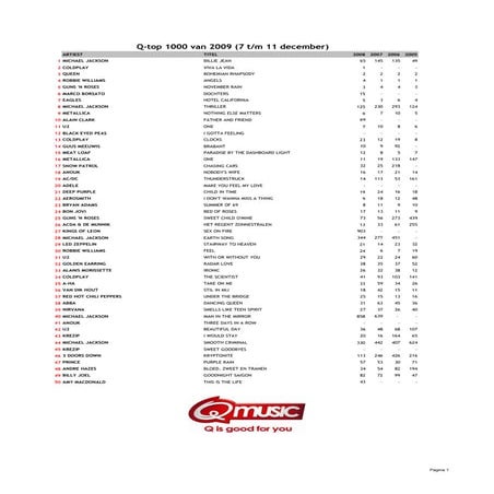 Pink Prime Release Team Presenteert de Q Music Top 1000 | PDF