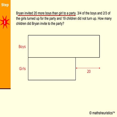 Unit Transfer Method | PPT