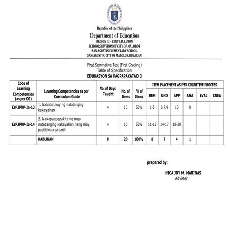 Q1-1ST SUM-TOS- grade 3 | PDF | Educational Assessment | Education