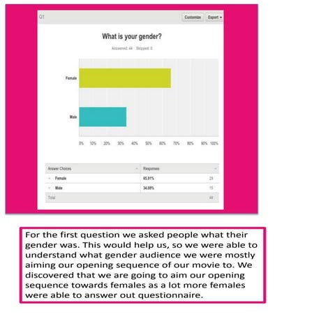 Primary Research Questionnaire | PPTX