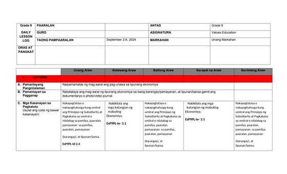 ESP MELCs Grade 9.pdf