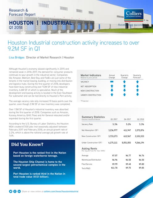 Colliers Q4 2020 Austin Industrial Report | PDF