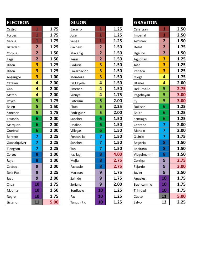Q1 Q2 Grades Summary