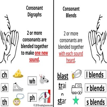 Grade 5 - Consonant Blends English Grade | PPT
