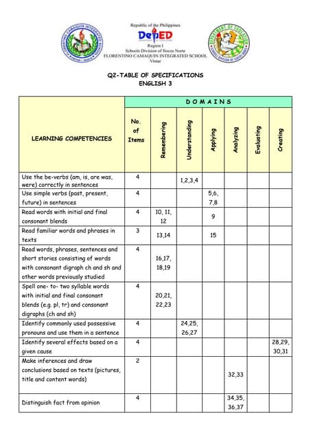 AP MELCs Grade 5.pdf