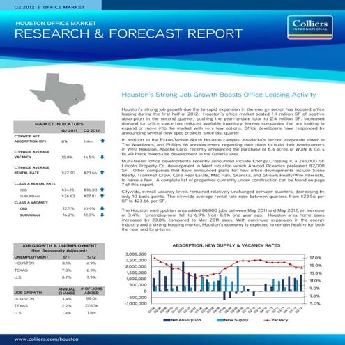 Houston Office Market Report Q2 2012 | PDF
