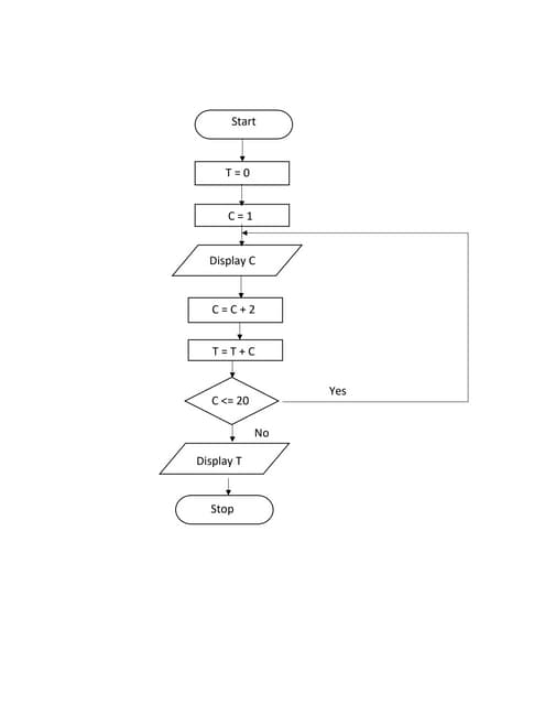 How To Draw Algorithm In Flowchart In A Docx Programming Languages 4754