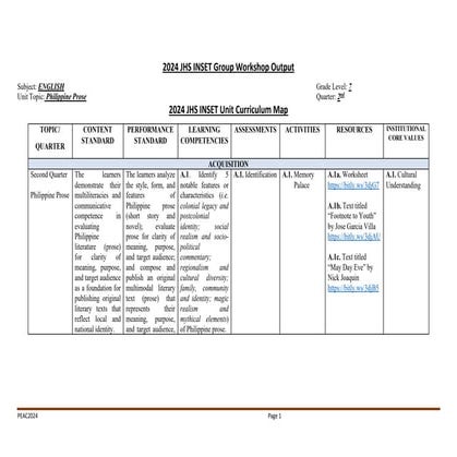 Q2 Grade 7 Curriculum Map & Learning Plan (1).pdf