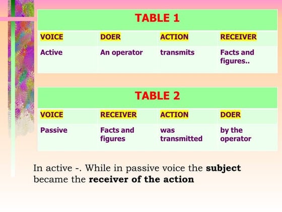 Daily Lesson Log English 10 Quarter 4 Week 4ITY Q4 L4.docx | Homework ...