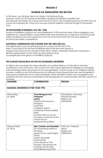 Gamaba awardees | PPT