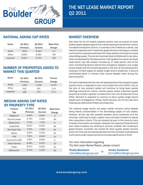 Net Lease Dollar Store Report | PDF | Retail Property | Real Estate