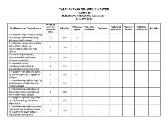 Tos filipino unang markahan grade 8 | DOCX