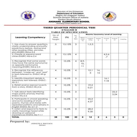 Quarter 3-ENGLISH english 2-Periodical test | DOCX