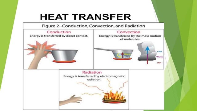 4 thermal energy on the move | PPT