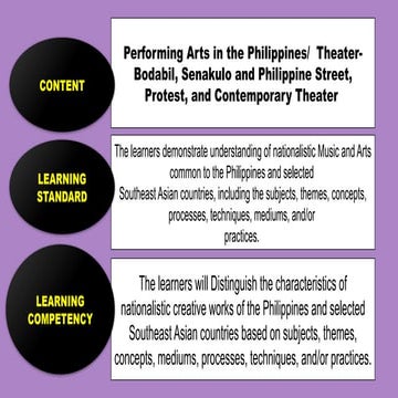 Q3_LE_MA 7_Lesson 1_Weeks 1-2.pdf Music and Arts | PDF