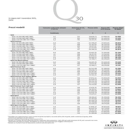 Q30 listino-prezzi | PDF