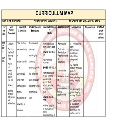 curriculum map grade 3 Q3 | DOCX