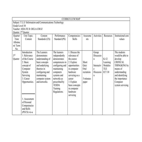 Q3 grade 10 CURRICULUM MAPghghtrtte.docx