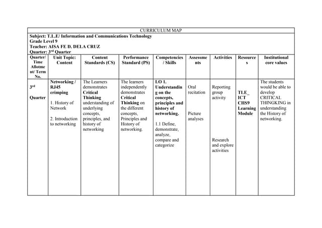 Network Cable Splicing LP | PDF