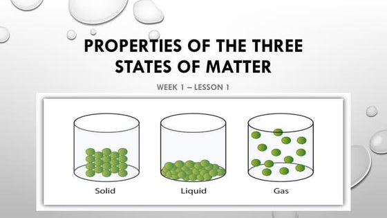 The Three States of Matter | PPT