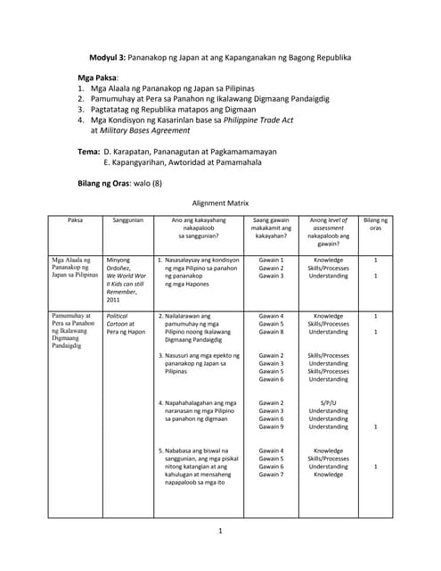 Araling Panlipunan 8 Demo LP | DOCX