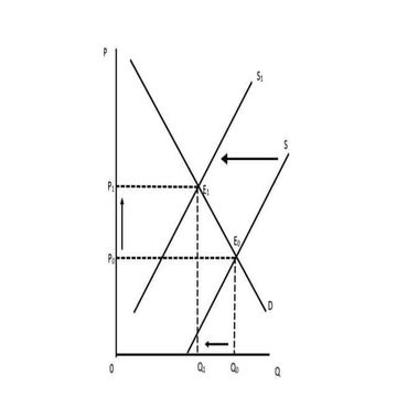 Decrease in supply Q4 | PPTX