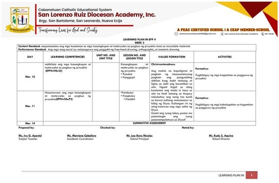 Q4-LP1-EPP 4.docx learning plan education | PPT