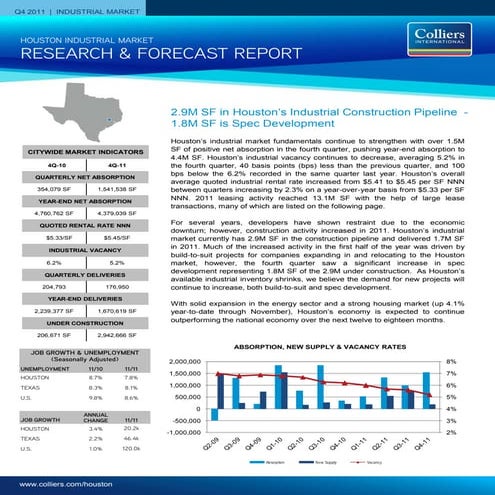 Q4 2011 Houston Industrial Market Report | PDF