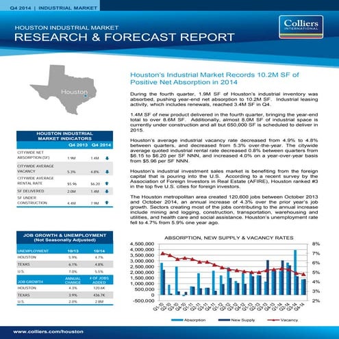 HFF Investment Overview | PDF