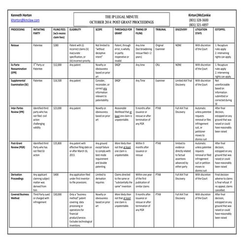 Recent trends in inter partes review estoppel | PDF