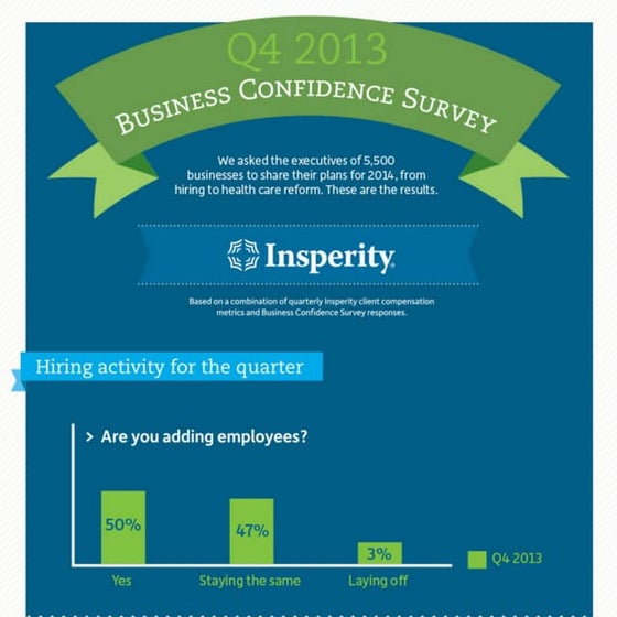 Infographic - Q3 Business Confidence Survey Results | PDF