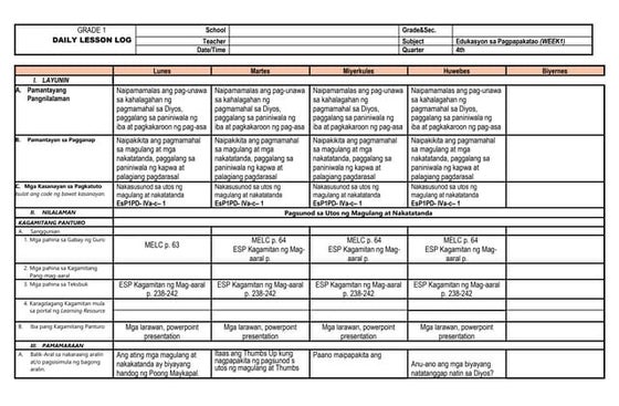 Grade 3 DLL ESP 3 Q4 Week 1.docx
