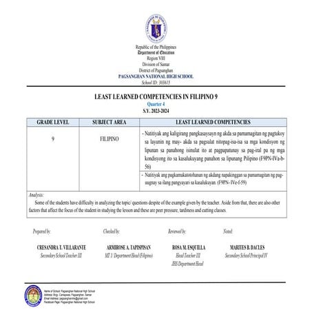 Q4 Least-Learned-competency skill 2023-2024 | DOCX