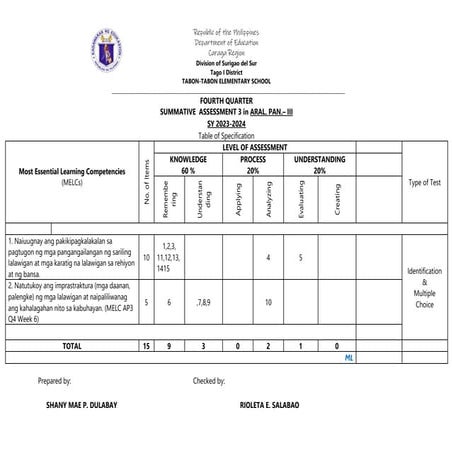 Table of Specifications for Grade 3 Summative Tests Quarter 4 | DOCX