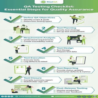 Qa Testing Checklist Essential Steps For Quality Assurance Pdf