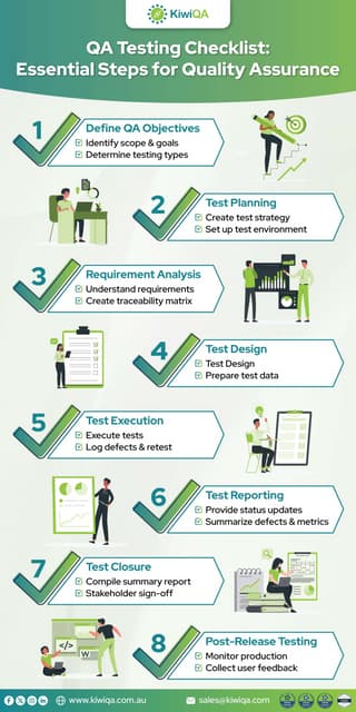 Qa Testing Checklist Essential Steps For Quality Assurance Pdf
