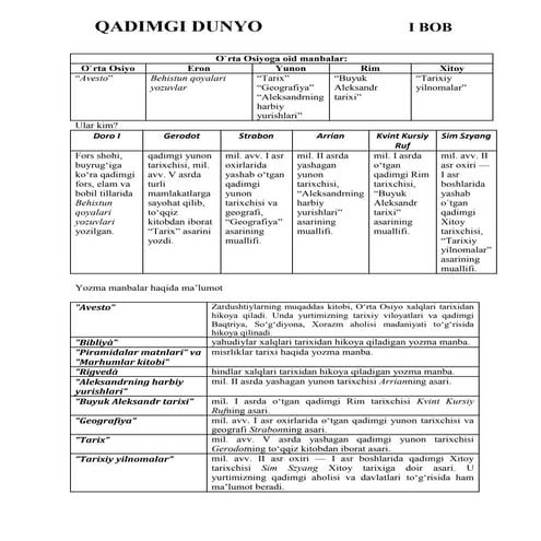 QADIMGI DUNYO.doc