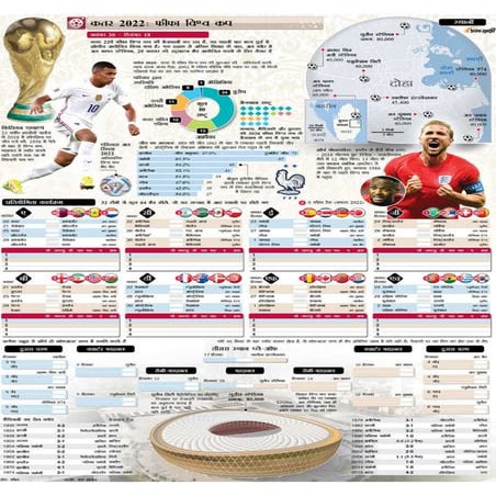 Qatar FIFA Worldcup 2022, In this World Cup to be held in Qatar, strong ...