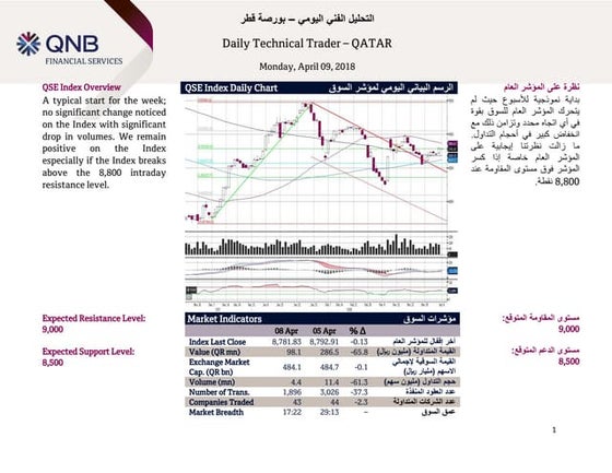How do you use a supertrend indicator.pptx