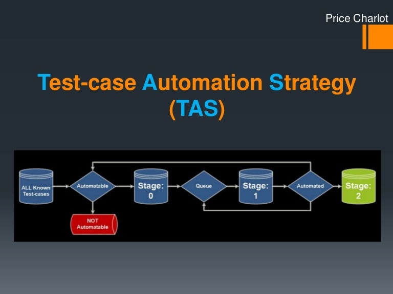 Qa Testcase Automation Strategy 3297