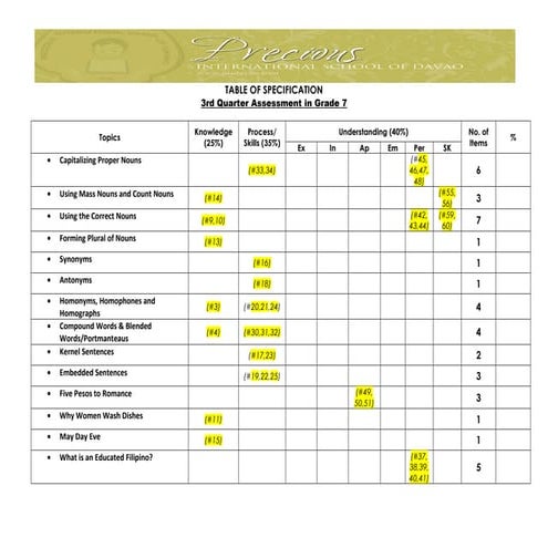 TOS 3rd Quarter | DOC