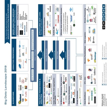 Big Data Landscape 2019 | PDF