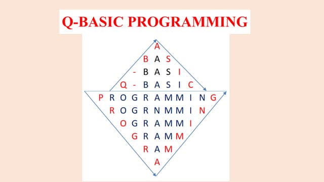 Qbasic Programming For The Beginners To Larn The Basic Ideas Of Qb Programmingpptx